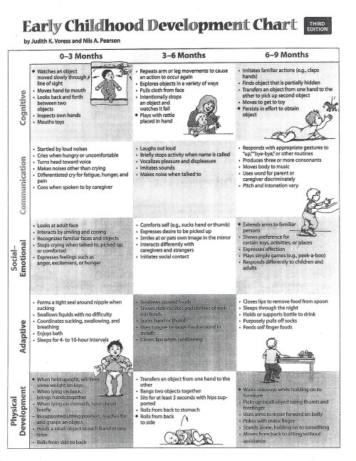 EI Family Activity Sheet - Achieve Beyond
