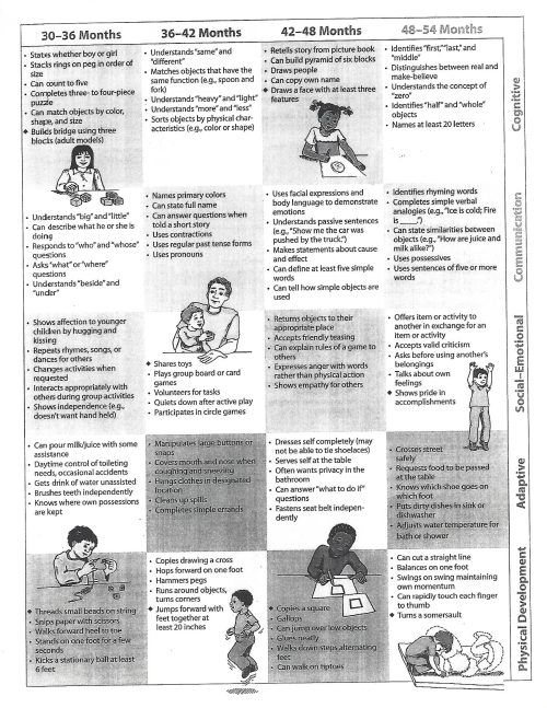 EI Family Activity Sheet - Achieve Beyond