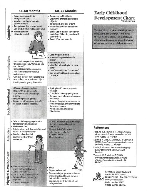 EI Family Activity Sheet - Achieve Beyond